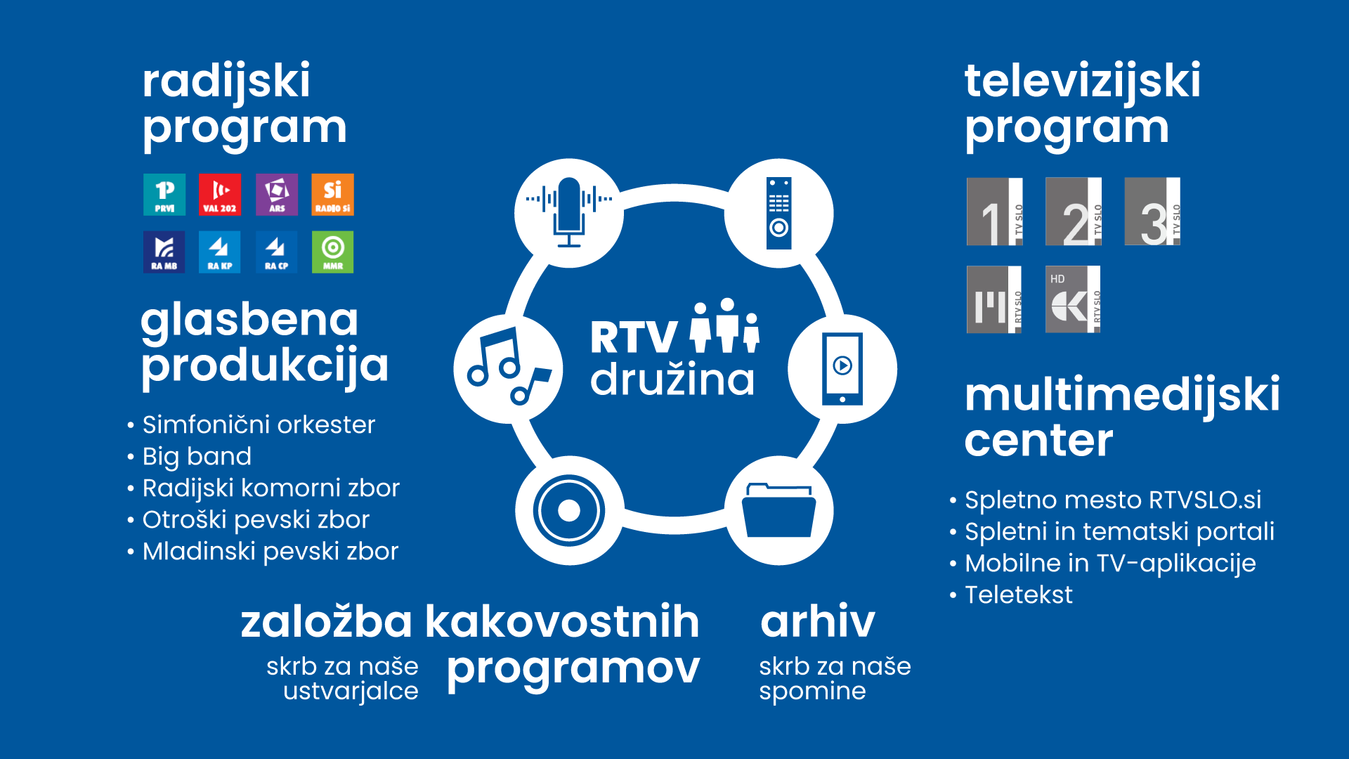 Zakaj je pomembno, da javna RTV (p)ostane nepolitična? - Gibanje Svoboda
